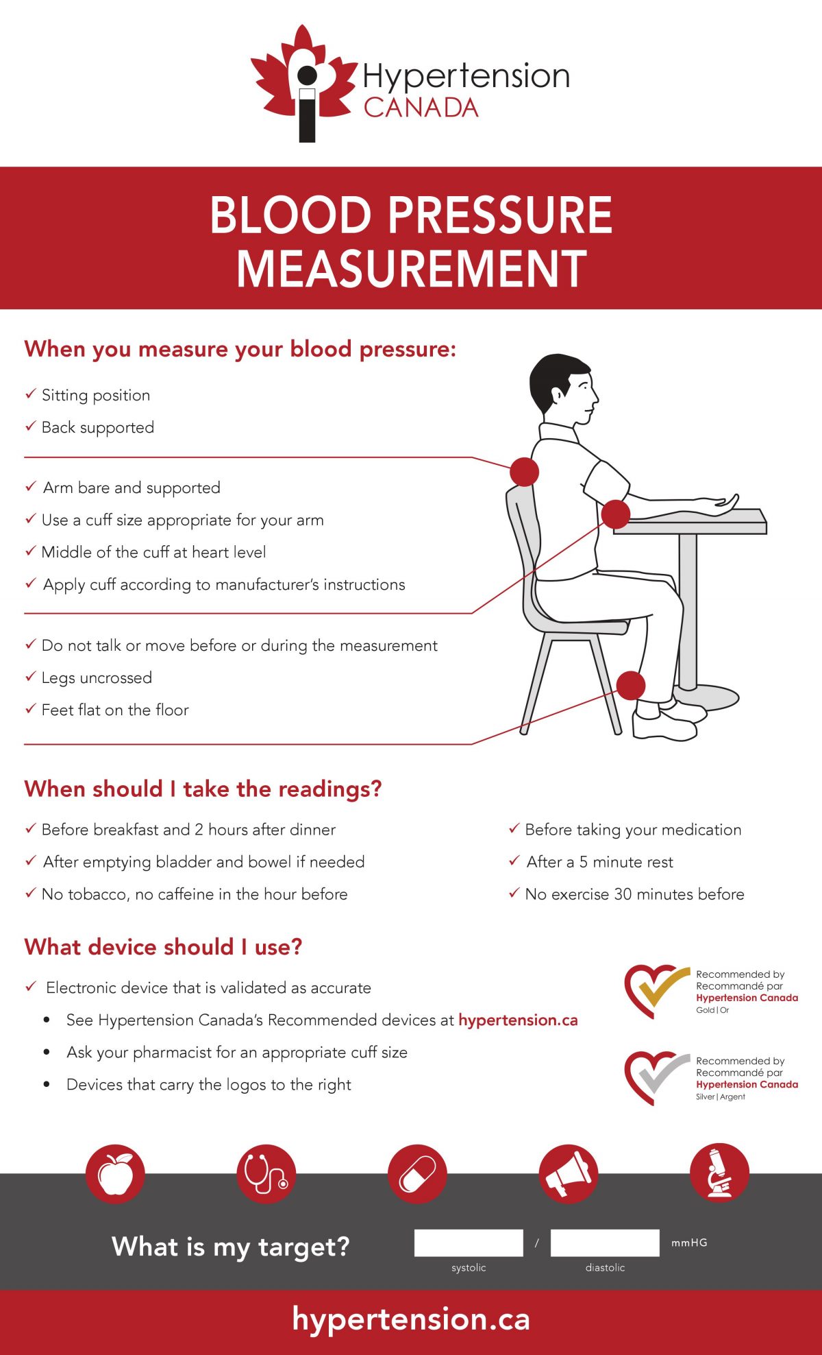 Blood Pressure Measurement Posters Hypertension Canada For